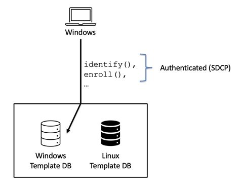critical flaws uncovered in windows hello fingerprint authentication