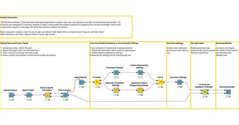 Guided Automation Knime Community Hub