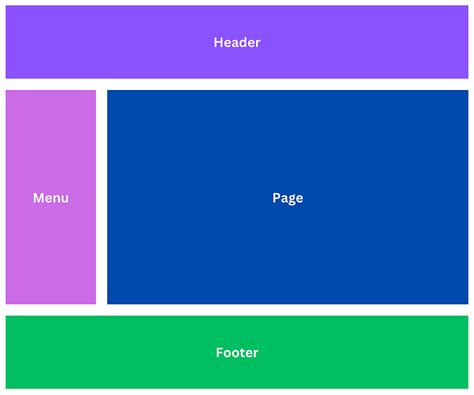 How To Add Routing To Your React App Using React Router V6 With Layouts