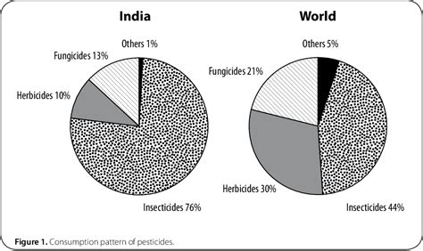 Pyrethroids Semantic Scholar
