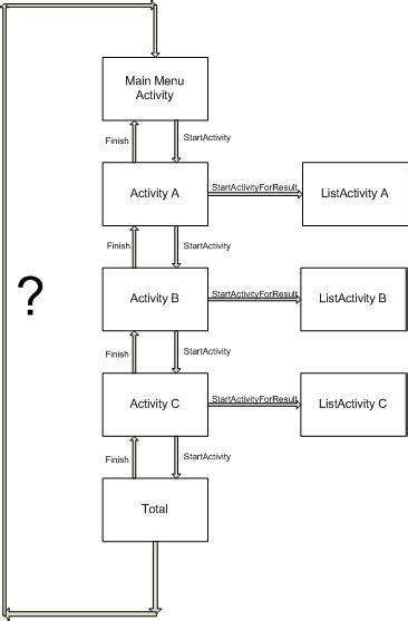 Android Go Back To A Specific Activity Stack Overflow
