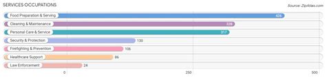01581 Zip Code Zip Code 01581 Demographics In 2025 Zip Atlas