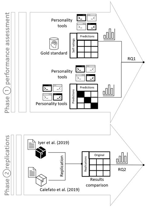 Overview Of The Research Framework Download Scientific Diagram
