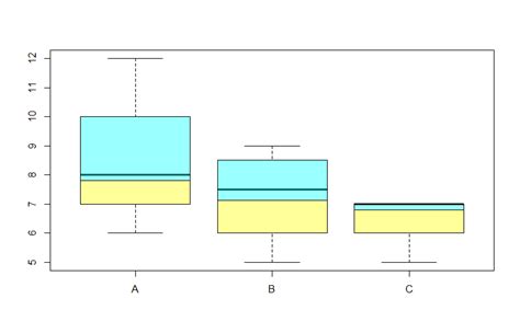 Colors R Colouring Boxplots Within The Box Due To Variables Stacked Boxplot Stack Overflow