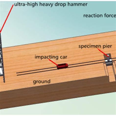 Ultra High Drop Hammer Impact Test System Diagram Download Scientific Diagram