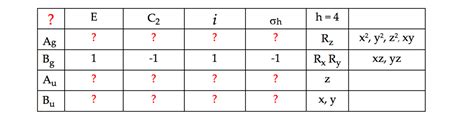 solved complete the following character table