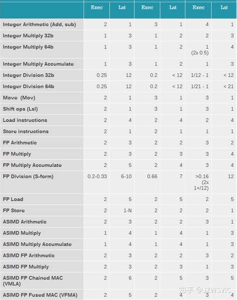 如何评价新发布的arm Cortex A76？ 知乎
