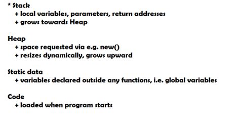 Java Memory Model Explained With Examples Java Tutorial Network