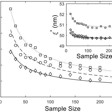 Persistence Length Vs Contour Segment Length For Surface Adsorbed Dna