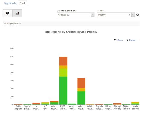 Replace Data For Chart With Less Values Than Before Does Not Reset The Chart Facetchart