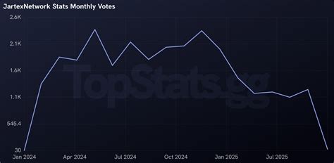 Jartexnetwork Stats Discord Bot Statistics Topstats Gg