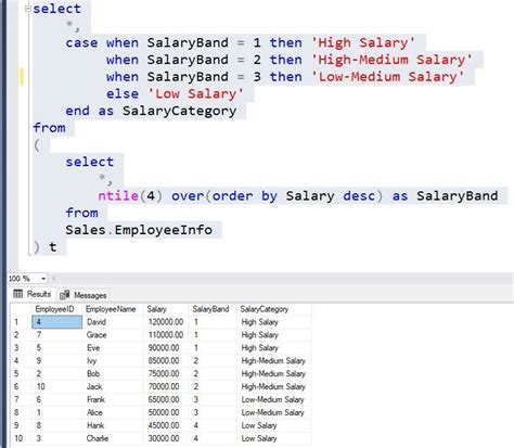 Sql Dataanalytics Datascience Techtips Learnsql Sqlqueries