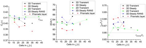 Searching For A Numerical Model For Prediction Of Pressure Swirl Atomizer Internal Flow