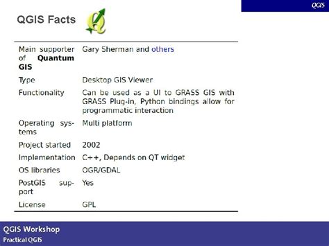 Practical Introduction To Qgis Impact Hub Seattle Day