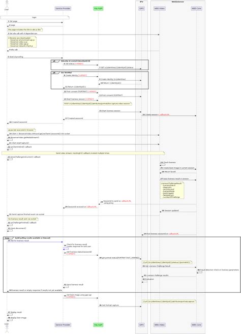 Web Capture Sdk Identity Proofing Idemia Experience Portal