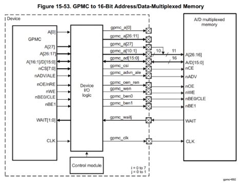 Gpmc On Ok5718 C Development Board Hardware Connections Device Tree
