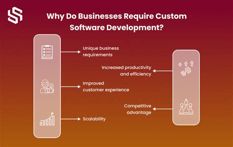19 Benefits Of Custom Software Development In 2023 Syndell