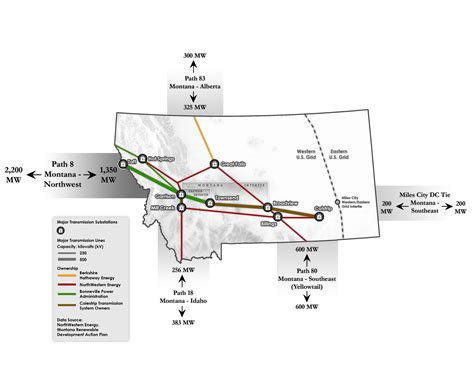 Energy Resources Montana Deq