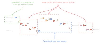 Temporal Super Resolution In Unreal Engine Unreal Engine 56