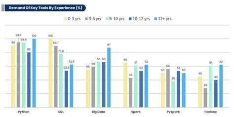 Top Data Engineering Interview Questions And Answers