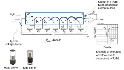 Single Photon Detectors For Modern Applications Laser Focus World