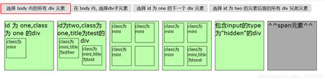 jquery 选择器——层级选择器 jquery 上一层 csdn博客