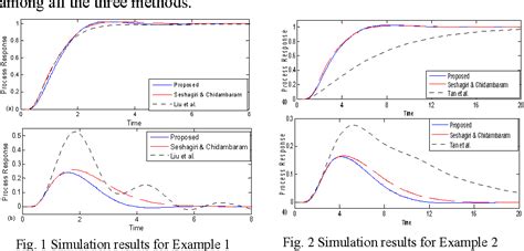 table 1 from improved analytical pid controller design for the second