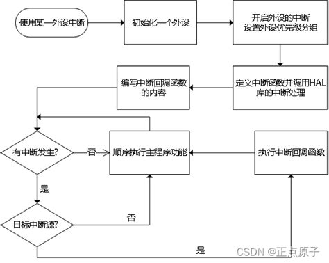 【正点原子stm32连载】 第七章 认识hal库 摘自【正点原子】stm32f103 战舰开发指南v1 2 正点原子hal库例程 csdn博客
