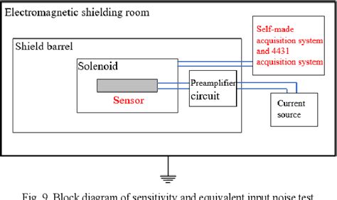 Figure 1 From Design Of Signal Acquisition System Based On Earthquake Precursor Electromagnetic