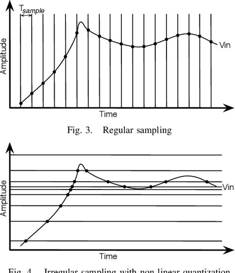 Figure 3 From Asynchronous Tracking Adc For Digitally Controlled Dc Dc Converters Semantic Scholar