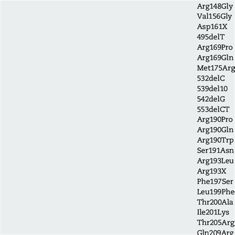 Runx2 Mutations In Cleidocranial Dysplasia Download Scientific Diagram