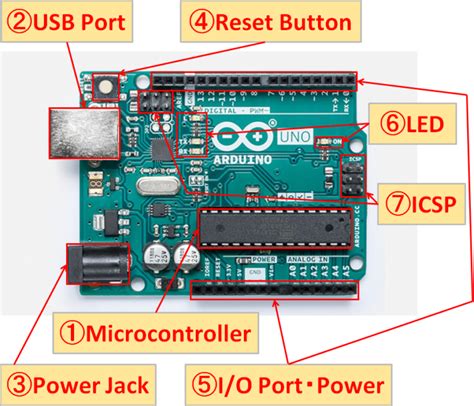 Arduino Uno R3 Specificationsfunctions Spiceman