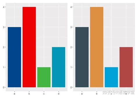 Ggsci Ggplot2的颜色标度拓展包（1）：科研配色风格 知乎