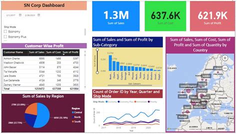 Atif Ali Syed On Linkedin Powerbi Dataanlaytics Excel