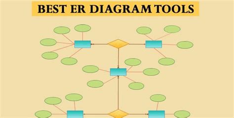Tổng Hợp Một Số Công Cụ Hữu ích Giúp Thiết Kế Sơ đồ Quan Hệ Thực Thể