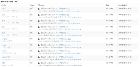 CyanogenMod Android Release Candidate Is Ready To Download