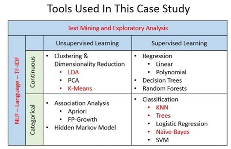 tidy sentiment analysis in r datacamp