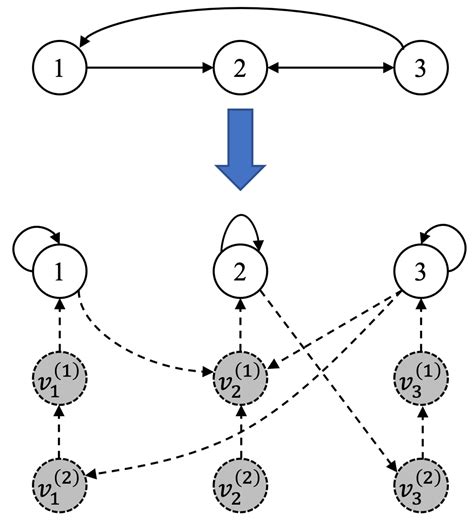 fully distributed optimal economic dispatch for microgrids under