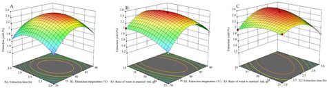 Extraction Structural Characterization And Physicochemical And Biological Properties Of Water