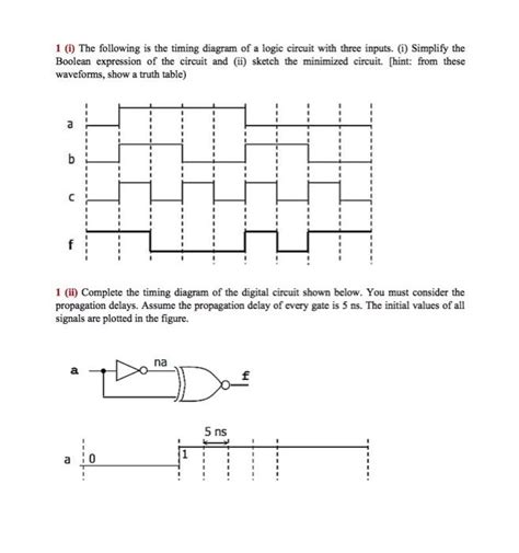 Solved The Following Is The Timing Diagram Of A Logic Chegg