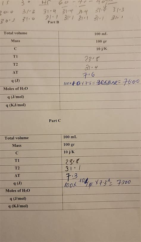 Solved Experiment Heat Of Neutralization PART B Heat Of Chegg