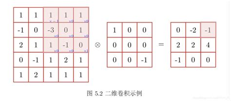 深度学习算法模型——深度学习基础(持续更新)深度学习算法模型 Csdn博客 深度学习算法模型——深度学习基础(持续更新)深度学习算法模型 Csdn博客