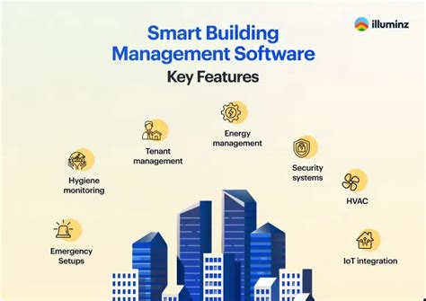 How Much Does It Cost To Build Smart Building Management Software