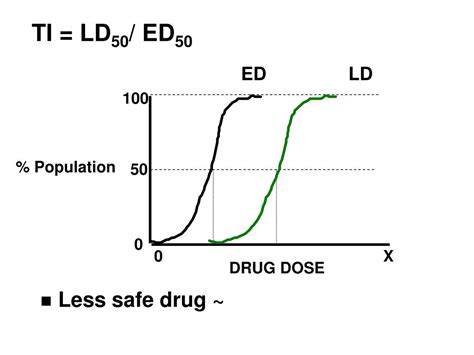 Ppt Dose Response Relationships Powerpoint Presentation Free Download Id 640011