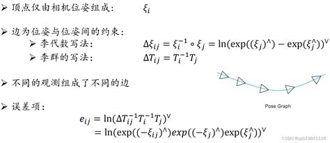 从零实战slam 第九课（后端优化） 扩展卡尔曼滤波的优缺点 csdn博客
