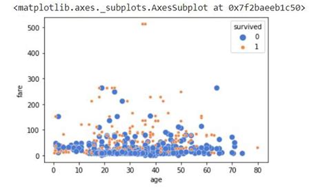 How To Create A Scatter Plot Using Seaborn And Matplotlib How To Make