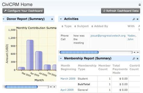 CiviCRM Reviews Details Pricing Features G