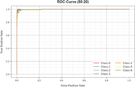 Figure 1 From Improved Bald Eagle Search Optimization With Deep Learning Based Cervical Cancer