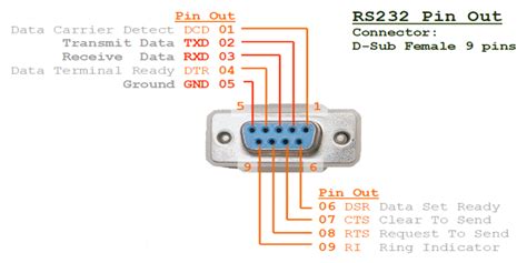 GitHub wastegate SerialPortService Собирает Nuget паект и отправляет его в репозиторий