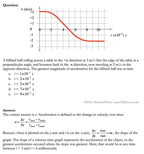 Learn Ap Physics Kinematics